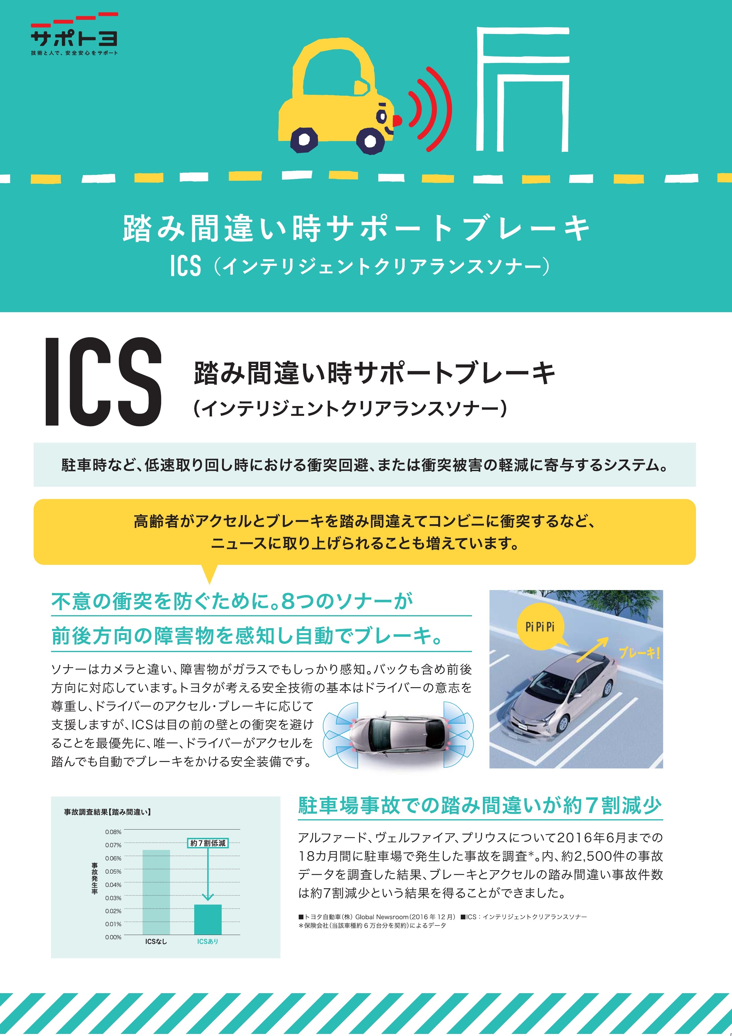 ICS資料 | OKINAWA TOYOTA